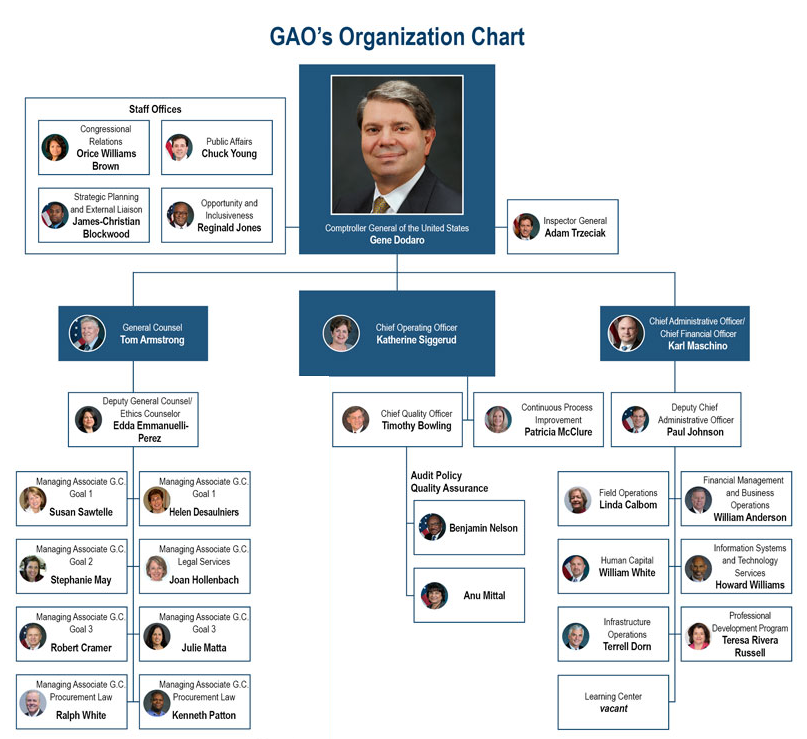 Citizen Engagement Practices by Supreme Audit Institutions: Tools and ...