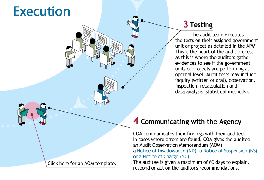 The basics of citizen engagement with Supreme Audit Institutions