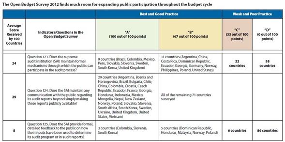 What Success Looks Like and How to Measure Impact